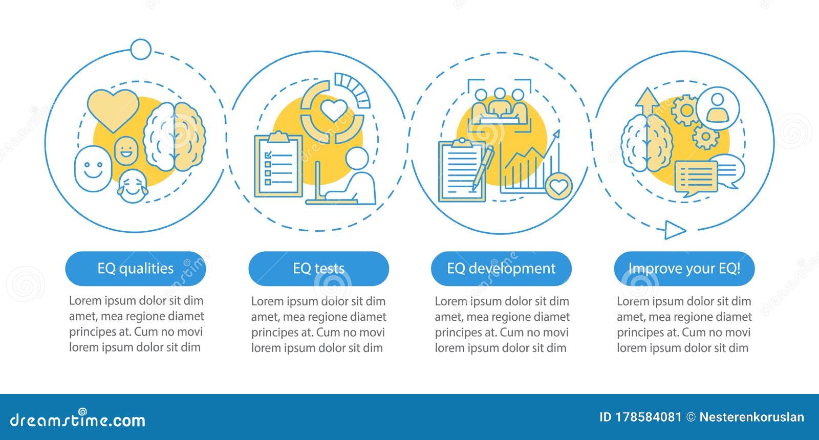 EQ Qualities Vector Infographic Template Stock Vector - Illustration of ...