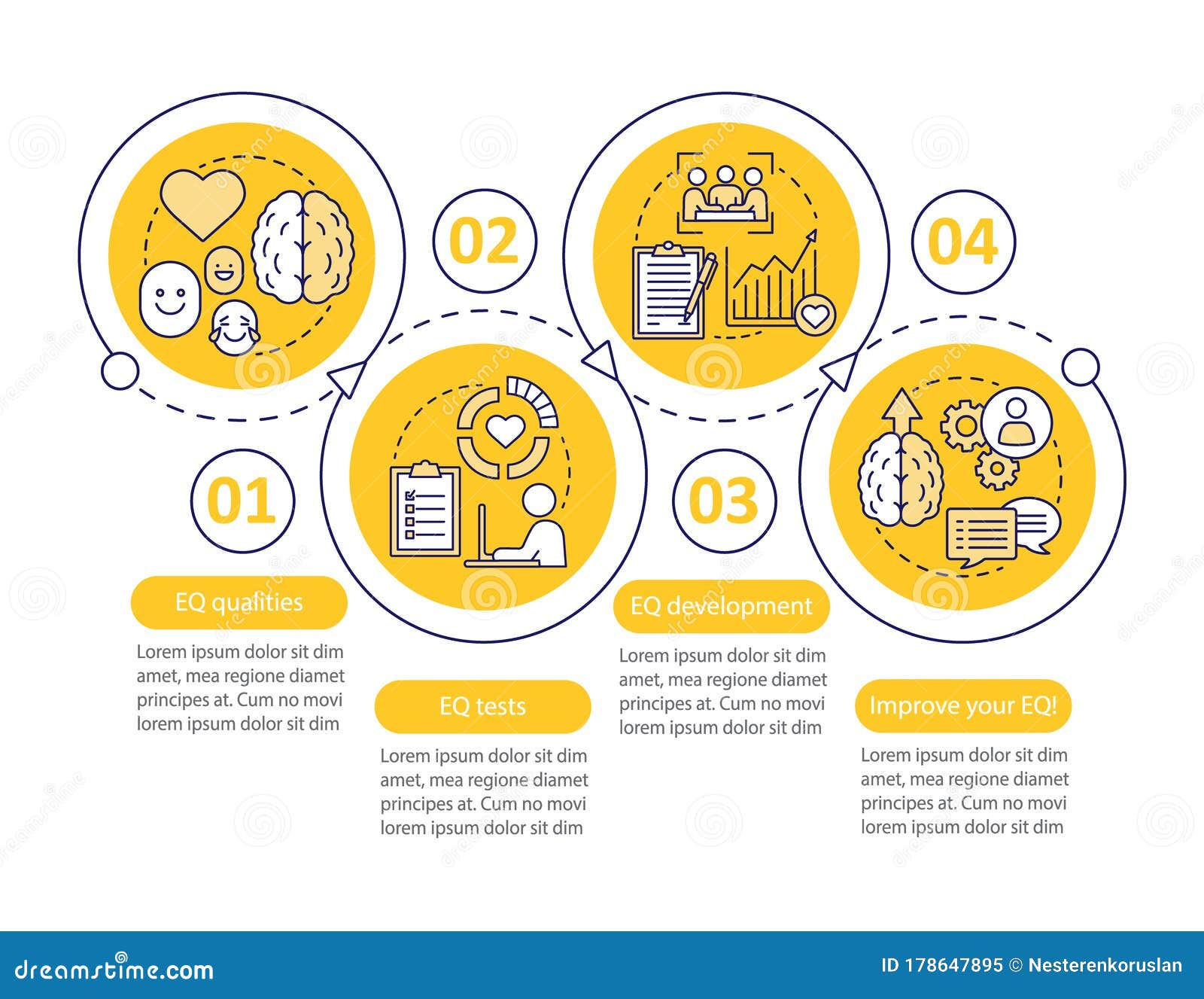 EQ Qualities Vector Infographic Template Stock Vector - Illustration of ...
