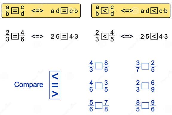 Equality and Comparison of Fractions Stock Illustration - Illustration ...