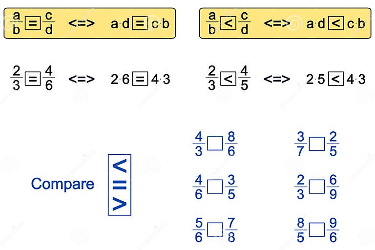 Equality and Comparison of Fractions Stock Illustration - Illustration ...