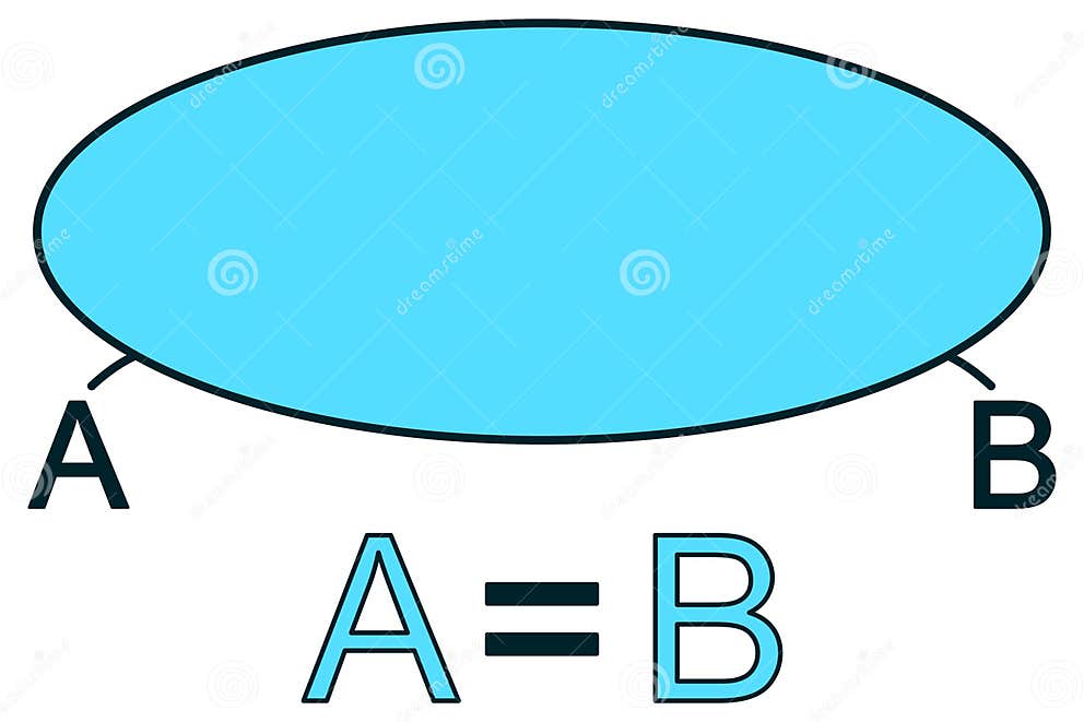 Equality of Sets a and B - Graphic Representation Stock Illustration ...
