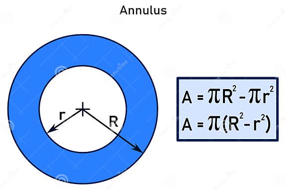 The Equation for Calculating the Area of an Annulus Stock Illustration - Illustration of learn ...
