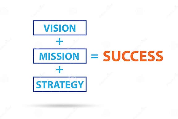 Equation of Success with Key Elements Stock Illustration - Illustration ...