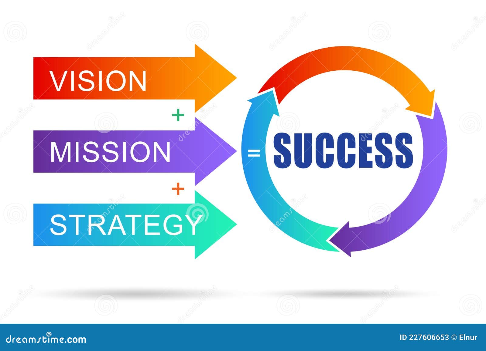 Equation of Success with Key Elements Stock Illustration - Illustration ...