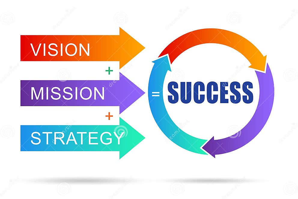 Equation of Success with Key Elements Stock Illustration - Illustration ...