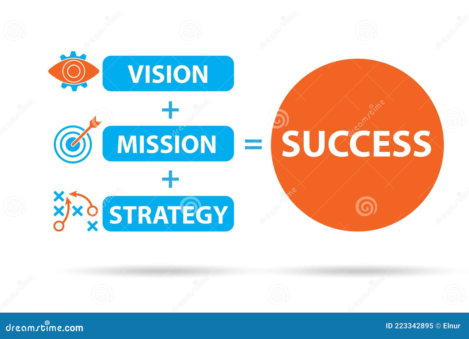 Equation of Success with Key Elements Stock Illustration - Illustration ...