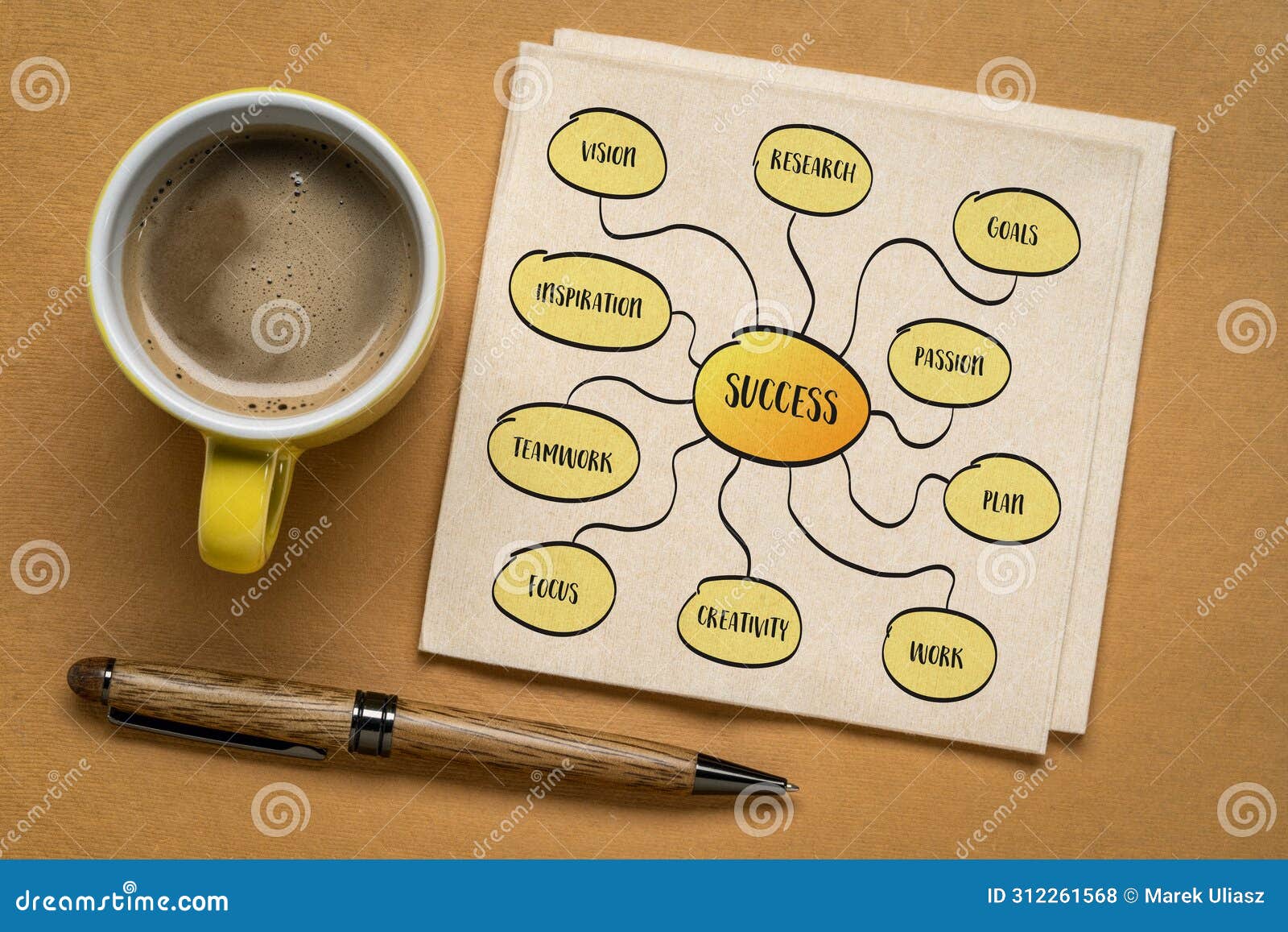 Erfolgsgeschichte Oder Denkplan Stockfoto - Bild von idee, kreativität ...