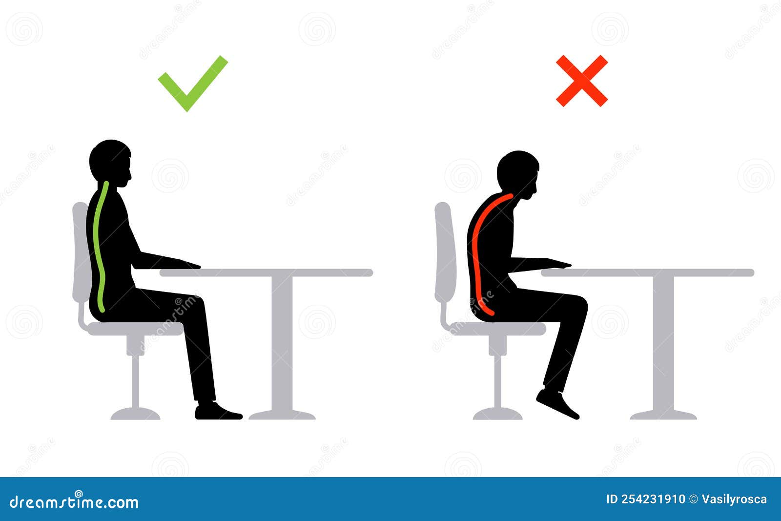 Ergonomic Sit Correct Office Chair Computer Good and Wrong Body ... Ergonomic Sit Correct Office Chair Computer Good and Wrong Body ...