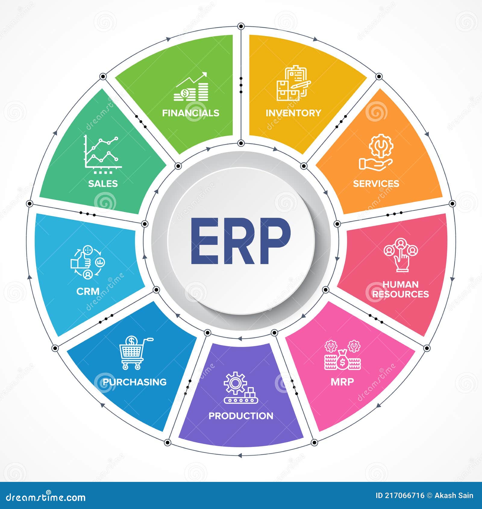 Erp Enterprise Resource Planning Vectorstructuurmodule ...