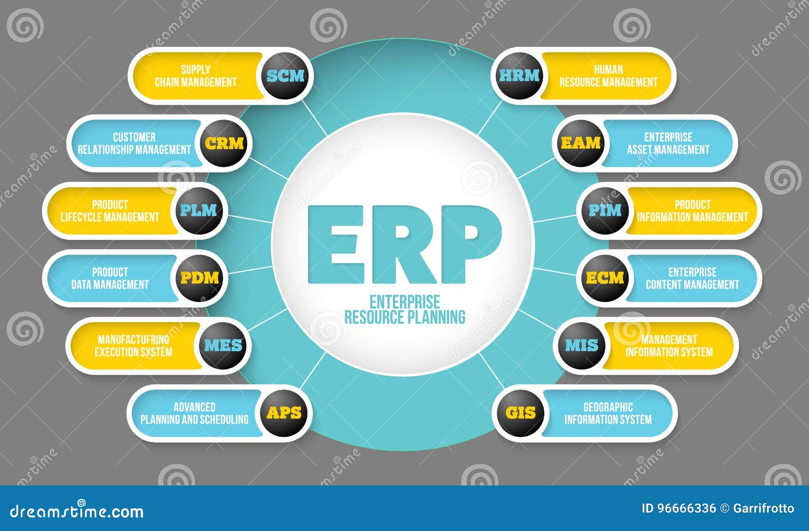 Erp systeem vector illustratie. Illustration of verkoop - 96666336