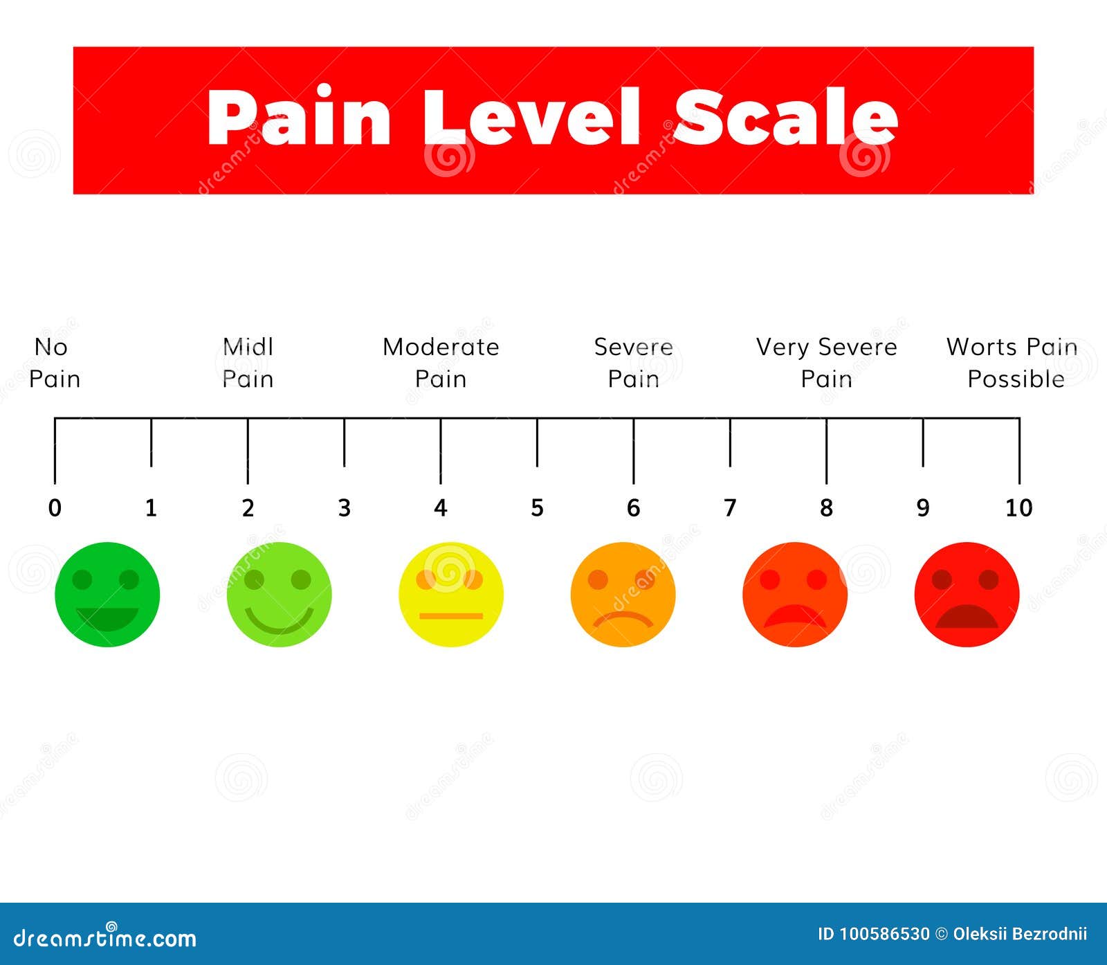 Escala da medida da dor ilustração do vetor. Ilustração de escala ...