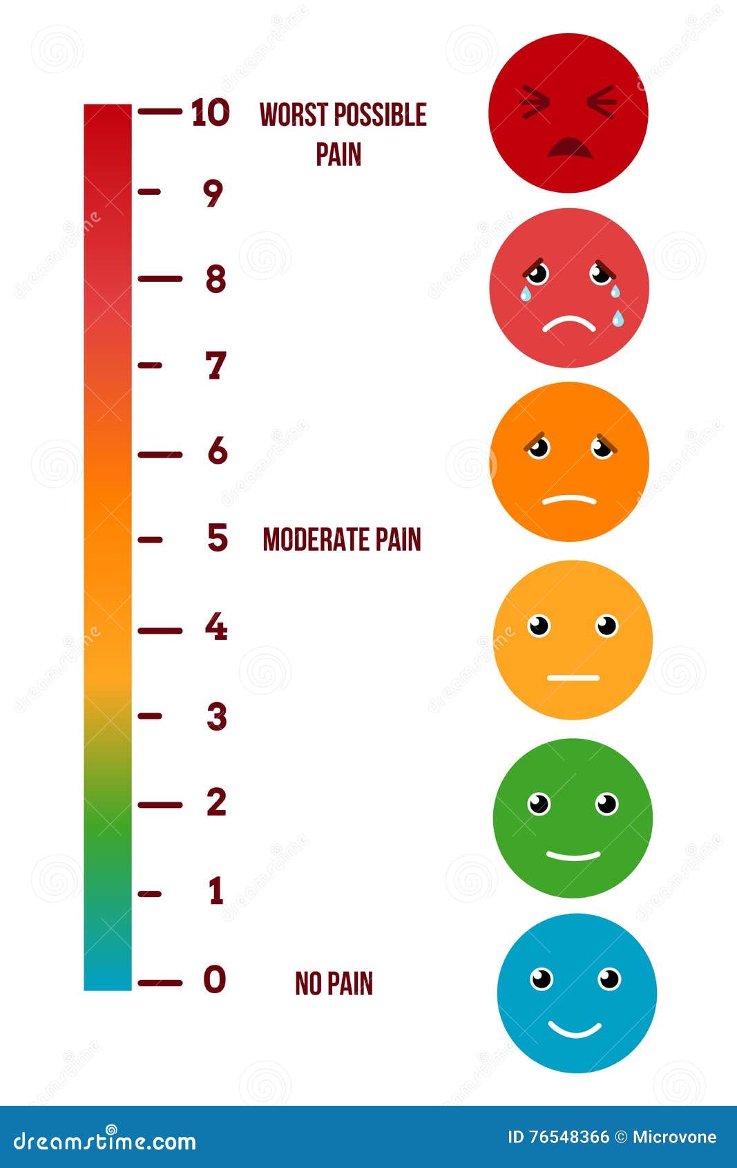 Escala De Dor Visual - RETOEDU