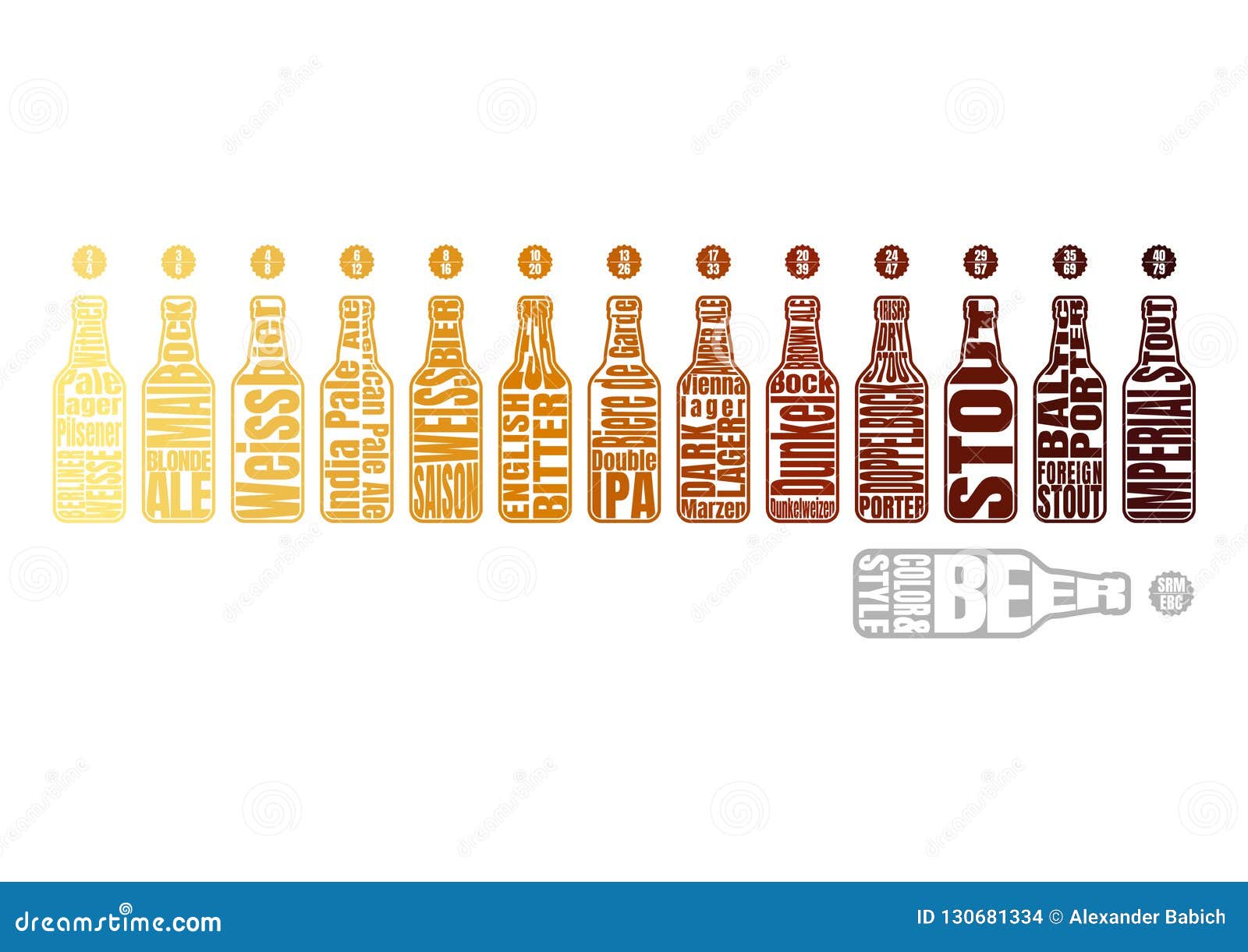 Escala de cores da cerveja ilustração do vetor. Ilustração de elemento ...