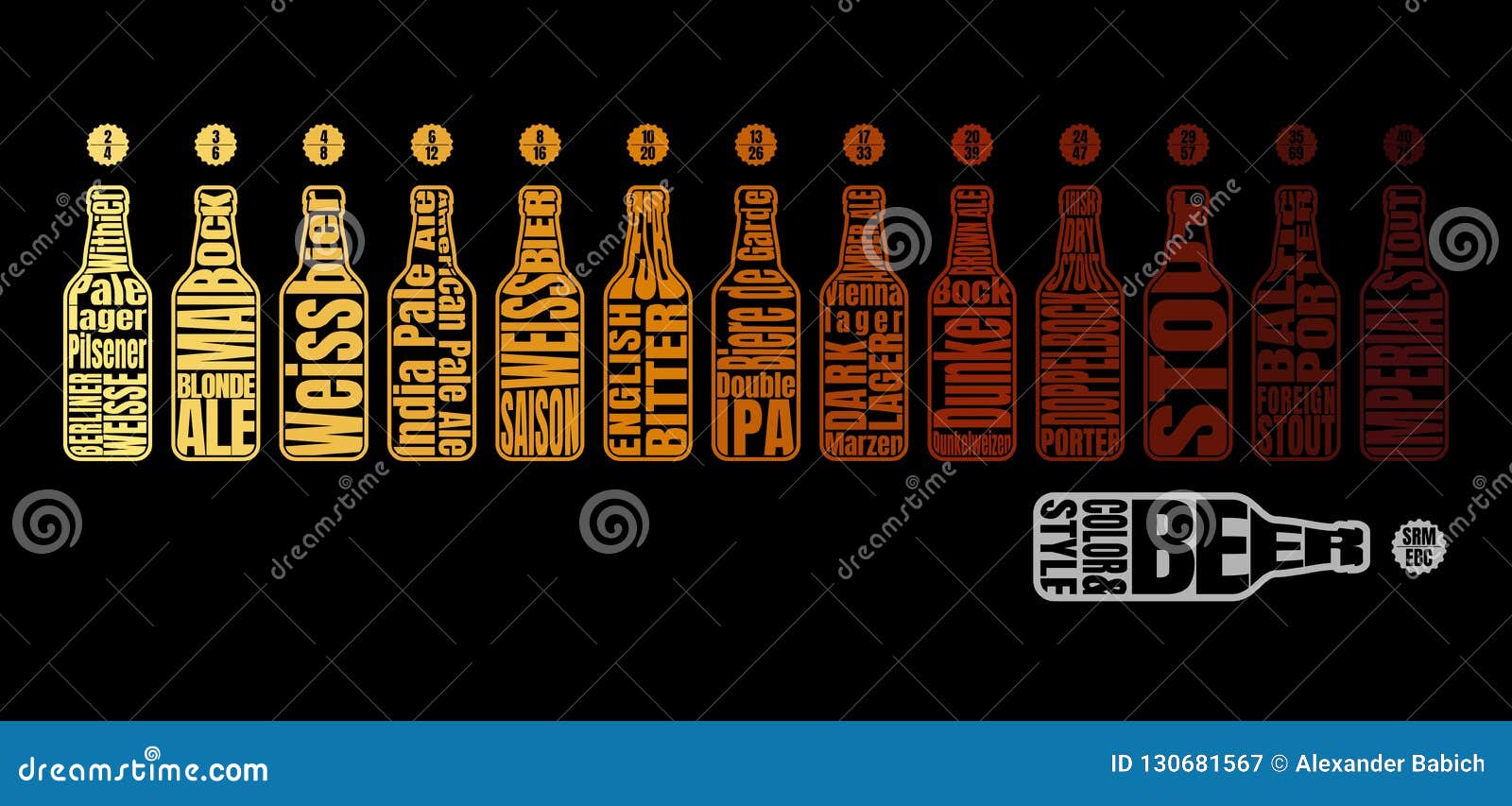 Escala de cores da cerveja ilustração do vetor. Ilustração de carta ...