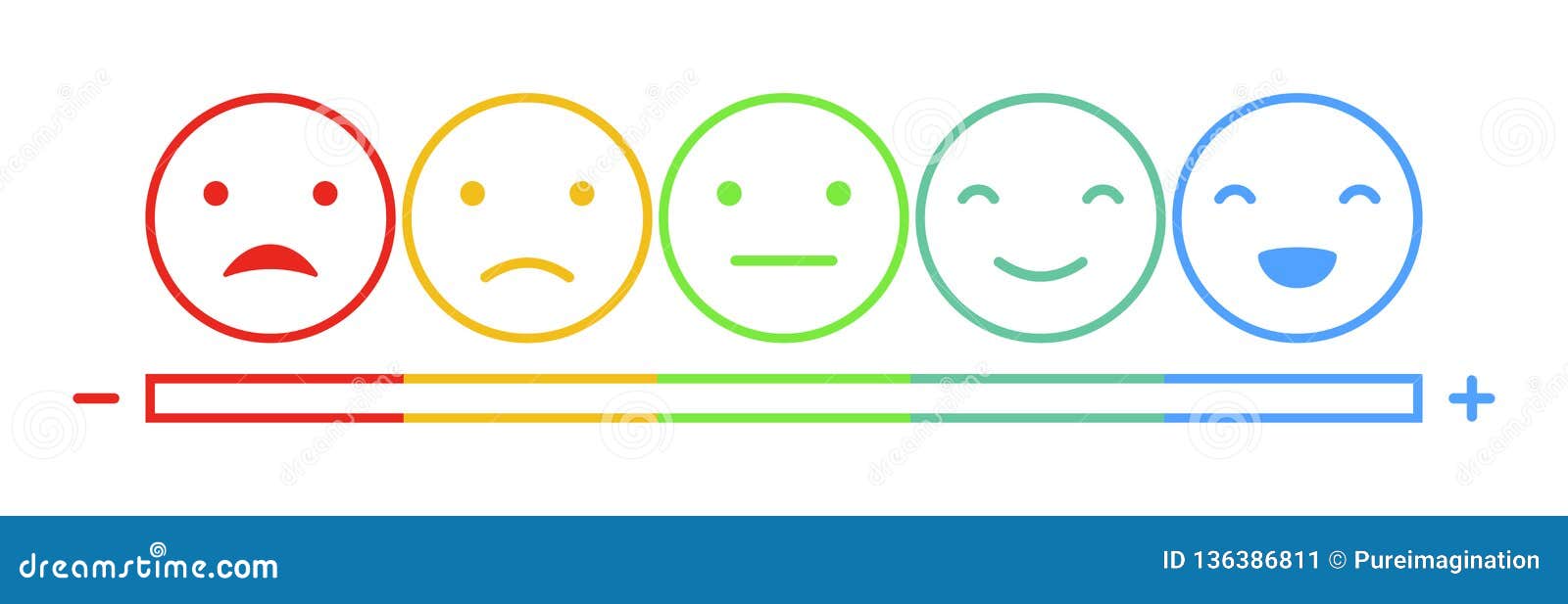 Escala Do Humor Dos Emoticons Ilustração do Vetor - Ilustração de fundo ...