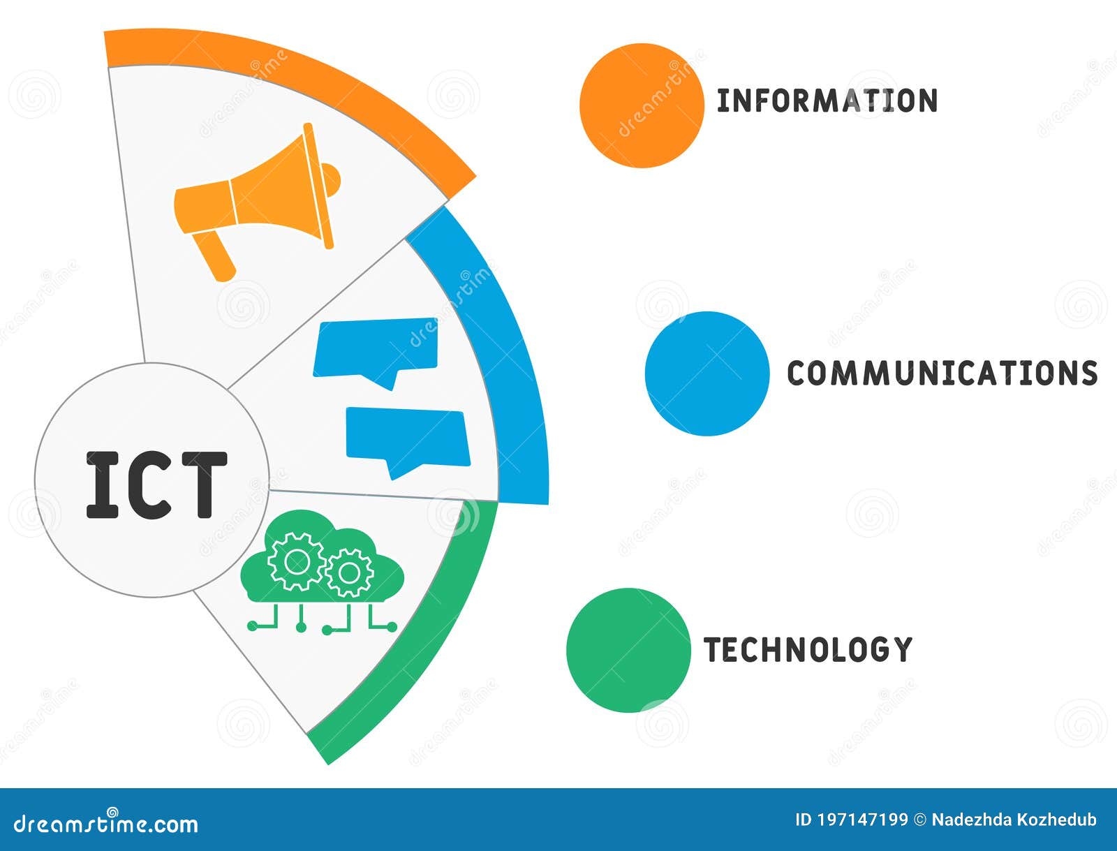 ICT - Information Communications Technology Business Concept Background ...