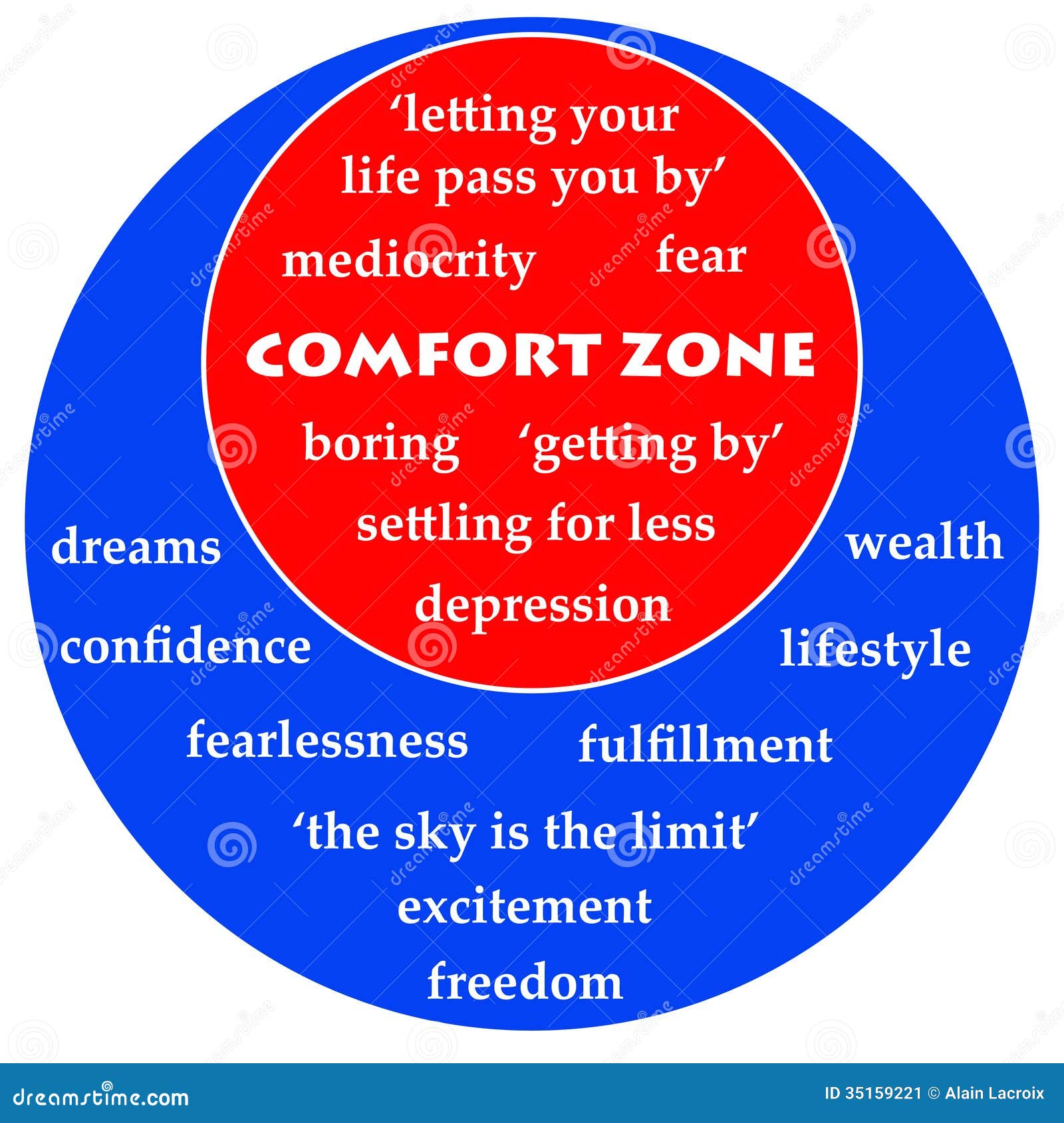 Mediocre Ilustrações, Vetores E Clipart De Stock – (297 Stock ...