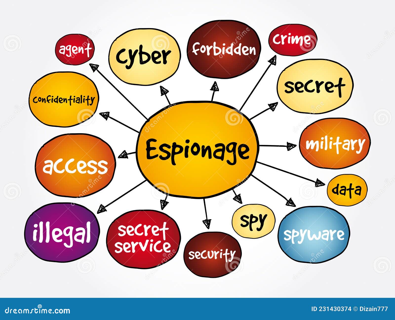 Espionage Mind Map, Concept for Presentations and Reports Stock ...