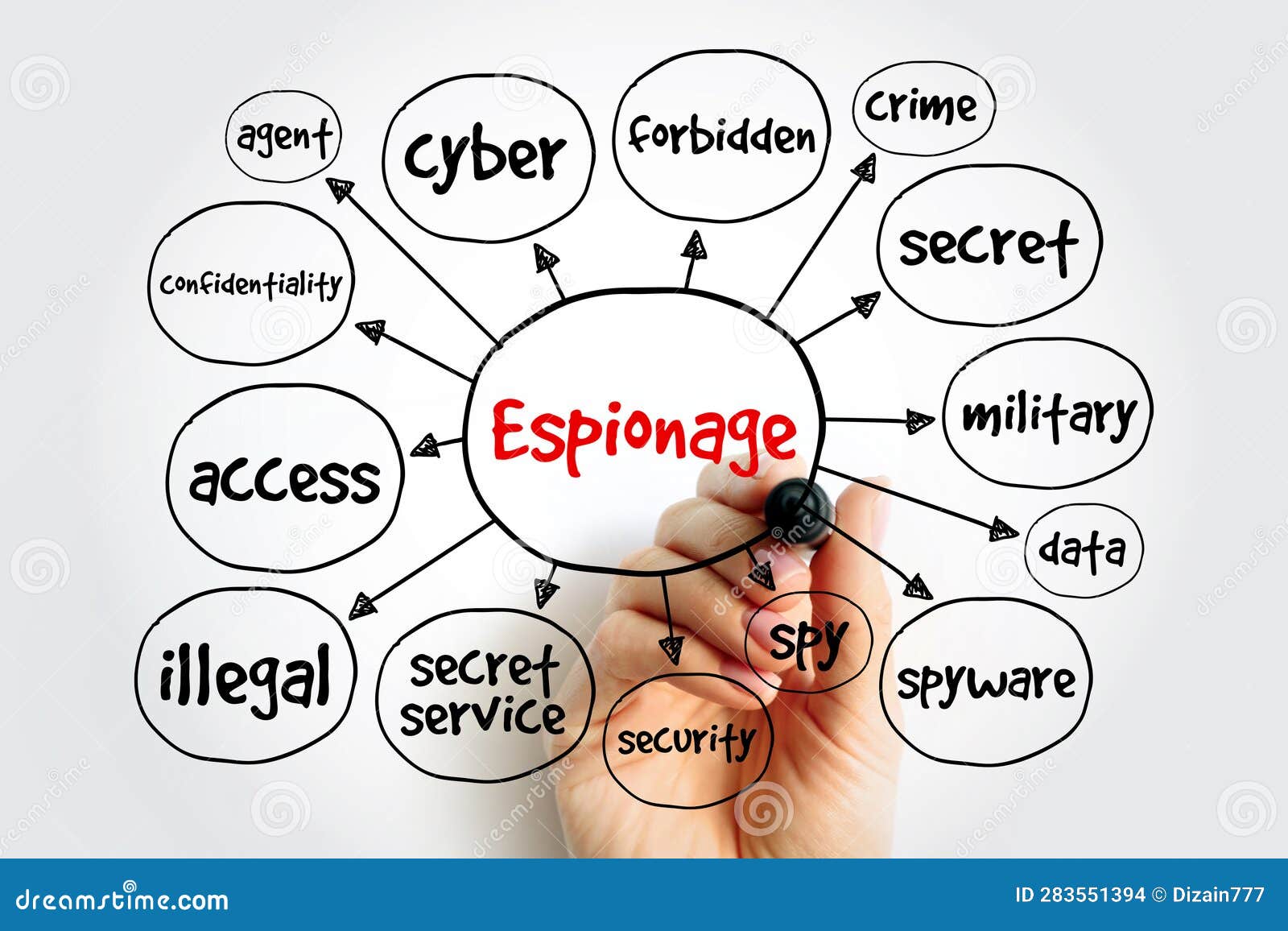 Espionage - Type of Cyberattack in Which an Unauthorized User Attempts ...