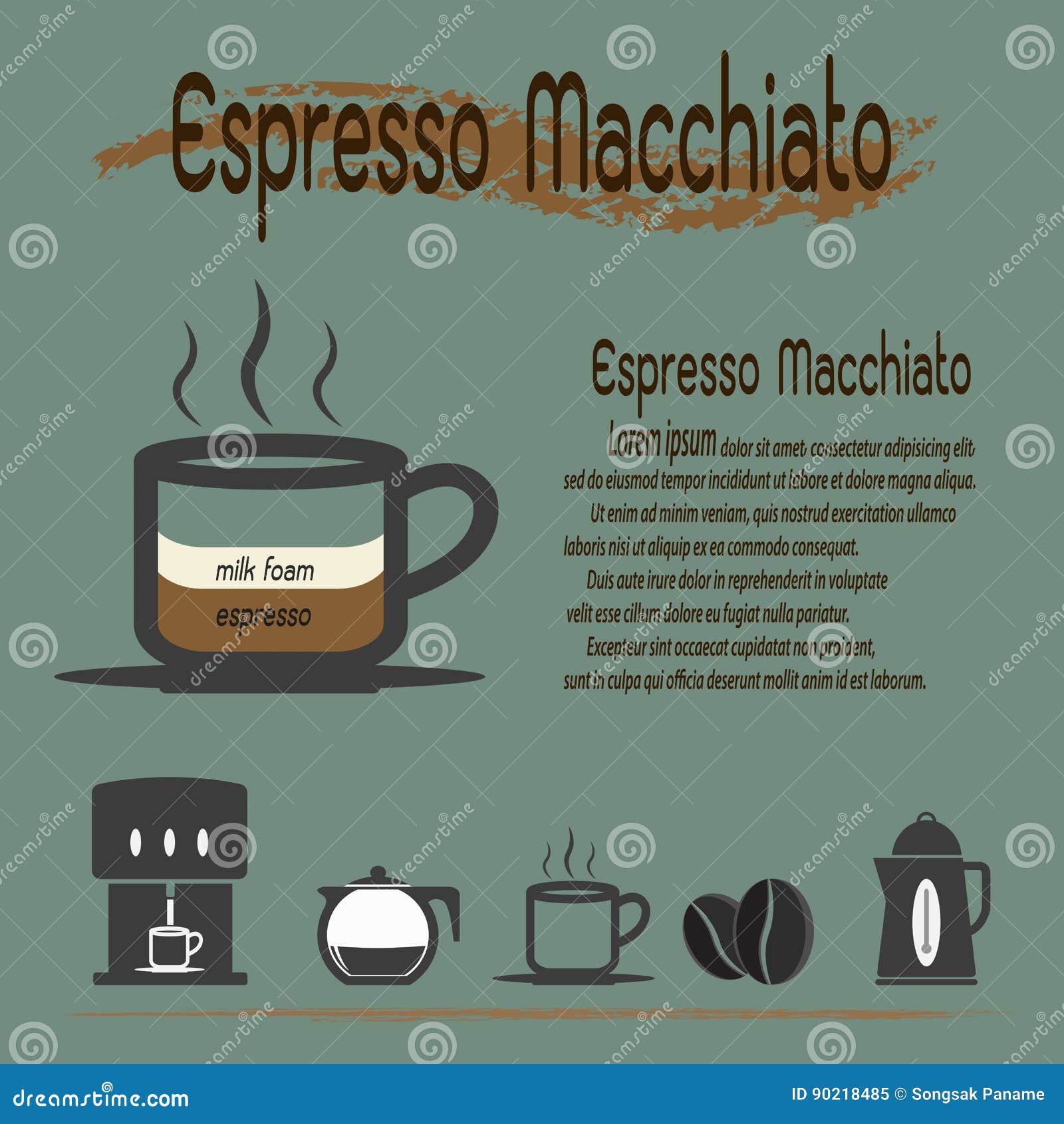 Espresso Infographic Poster