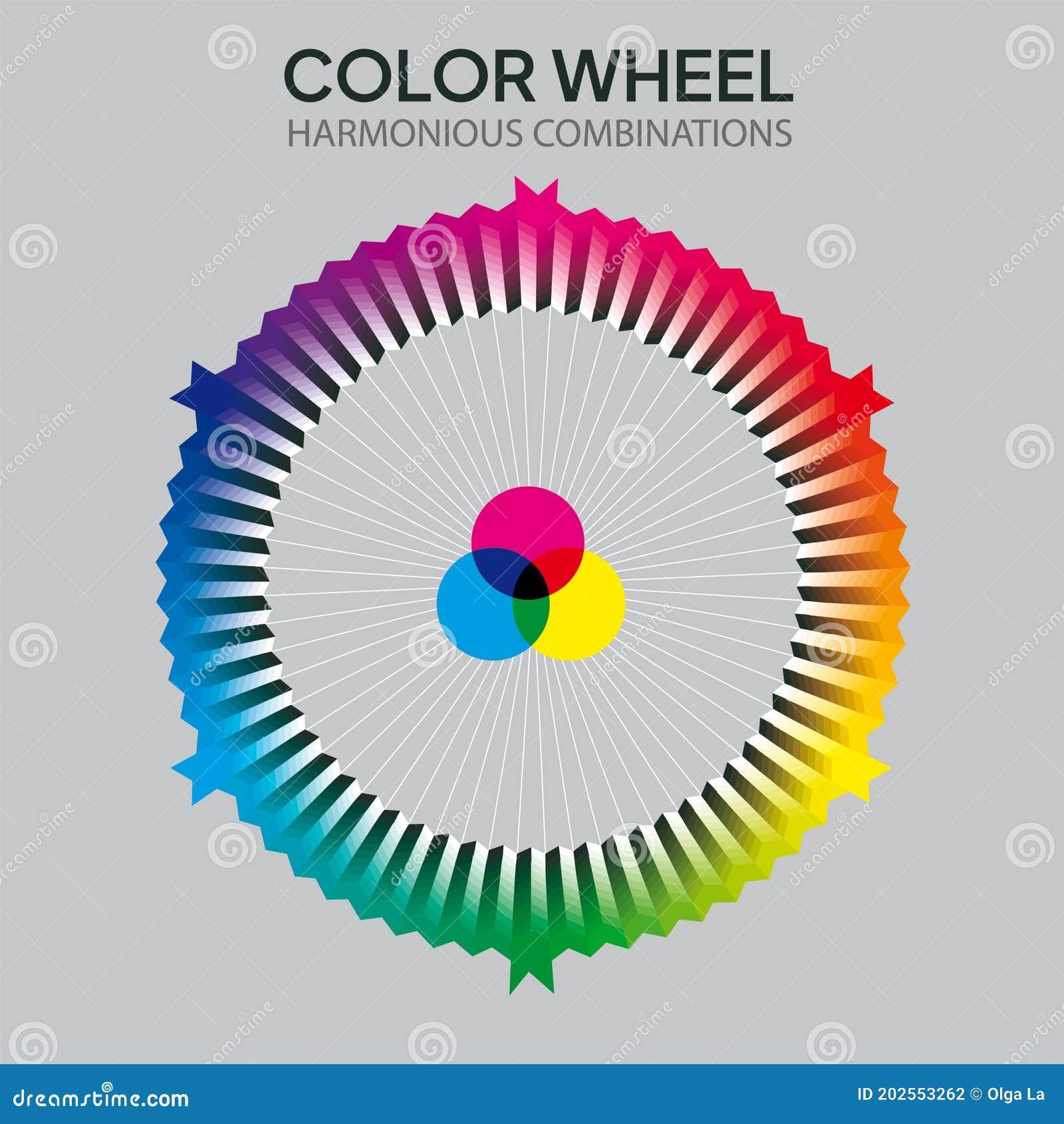 Esquema Circular De Cor Com Cores Quentes E Frias Ilustração do Vetor ...