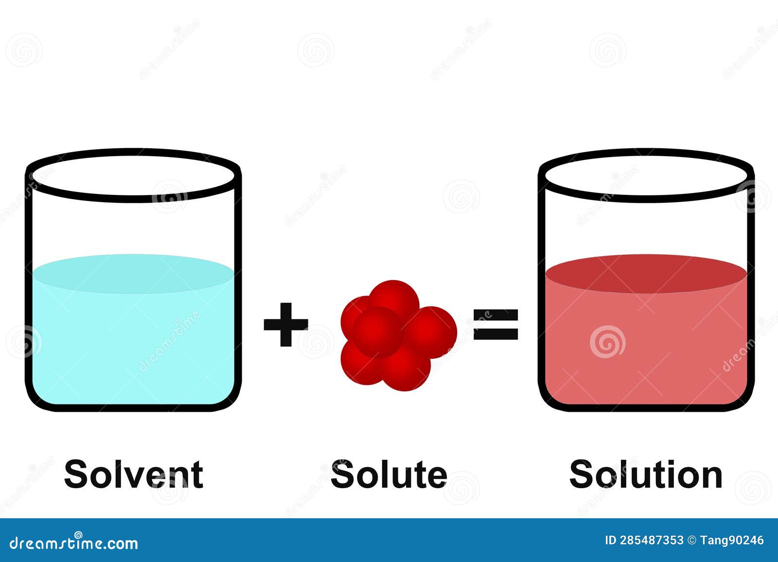Esquema De Solubilidad En Química Stock De Ilustración Ilustración De