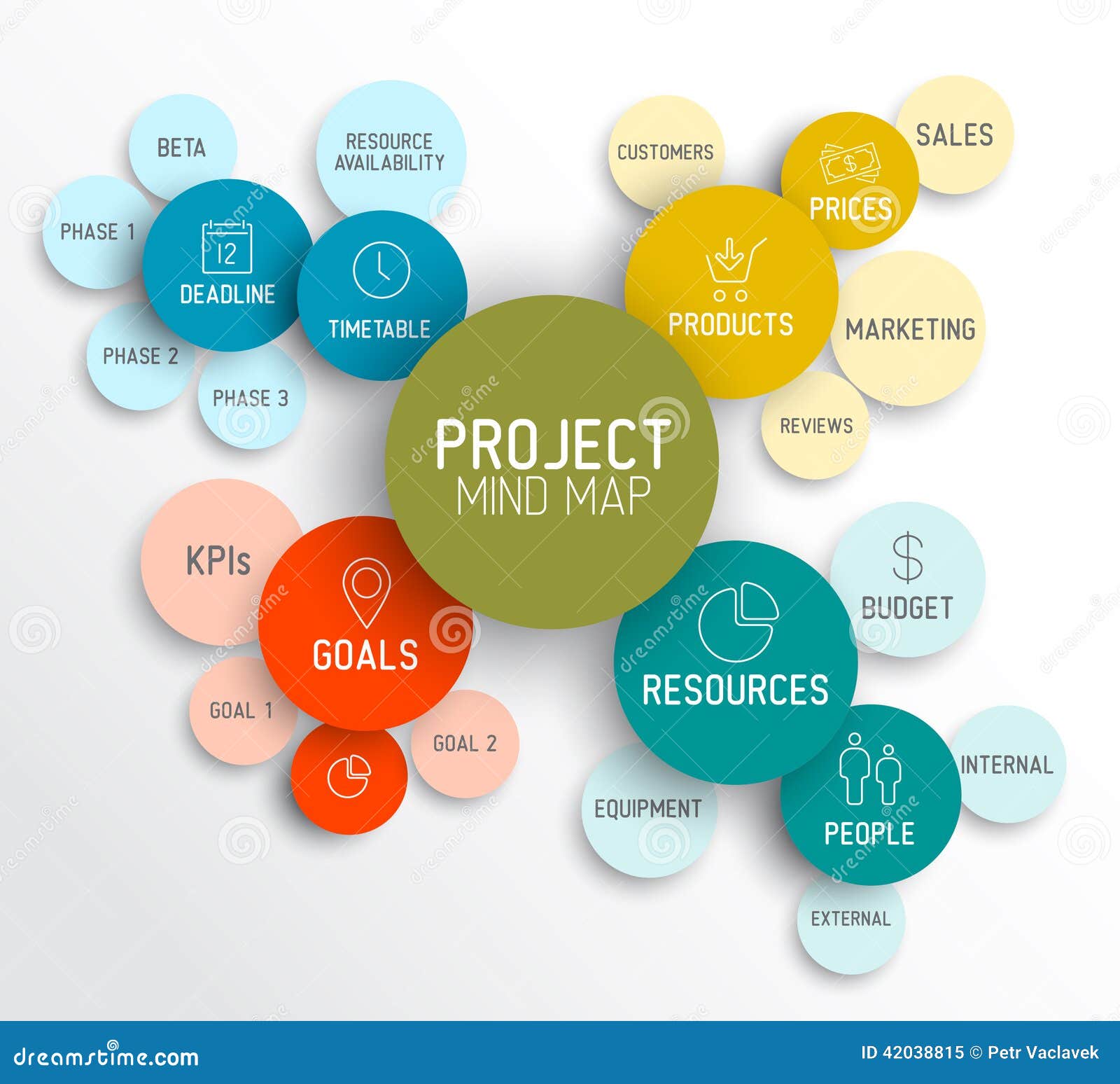 Esquema/diagrama Del Mapa De Mente De La Gestión Del Proyecto Ilustración del Vector ...
