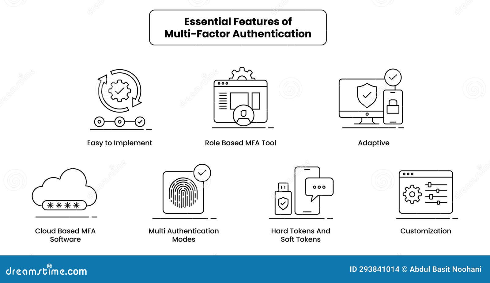 Essential Multi-Factor Authentication Icons Vector Illustration ... Essential Multi-Factor Authentication Icons Vector Illustration ...