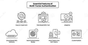Essential Multi-Factor Authentication Icons Stock Vector - Illustration ...