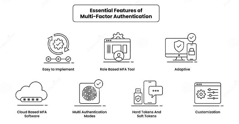 Essential Multi-Factor Authentication Icons Stock Vector - Illustration ...