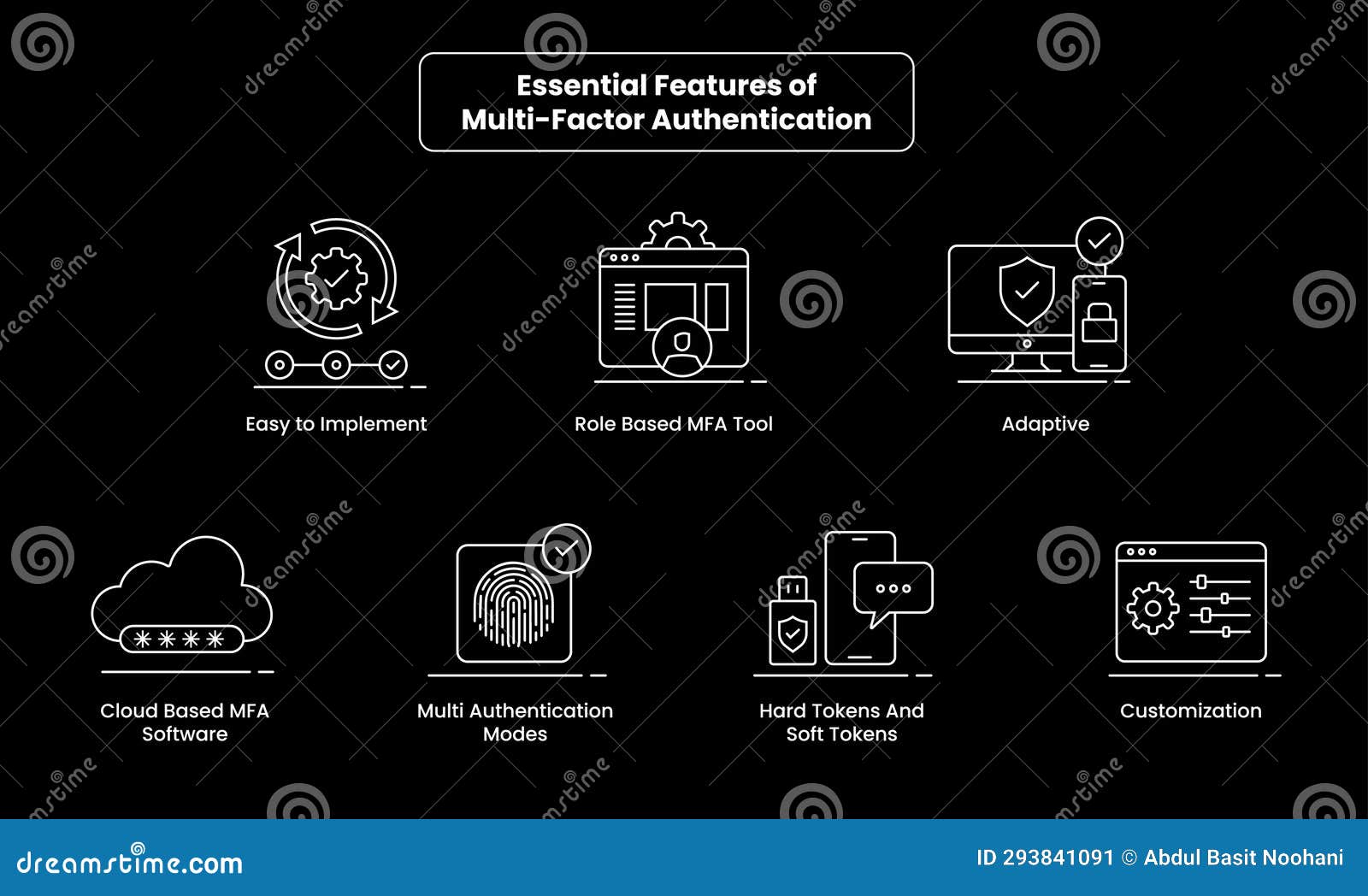 Essential Multi-Factor Authentication Icons Cartoon Vector ... Essential Multi-Factor Authentication Icons Cartoon Vector ...