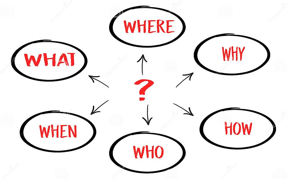 The Essential Questions and Answers Section Stock Illustration ...