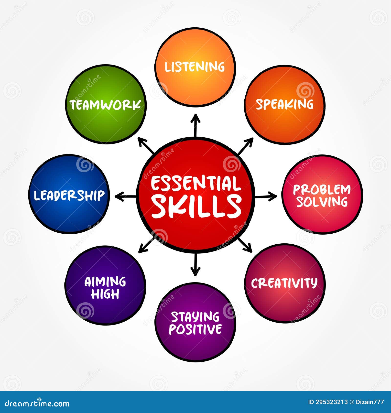Essential Skill is a Necessary Developed Ability Acquired through ...