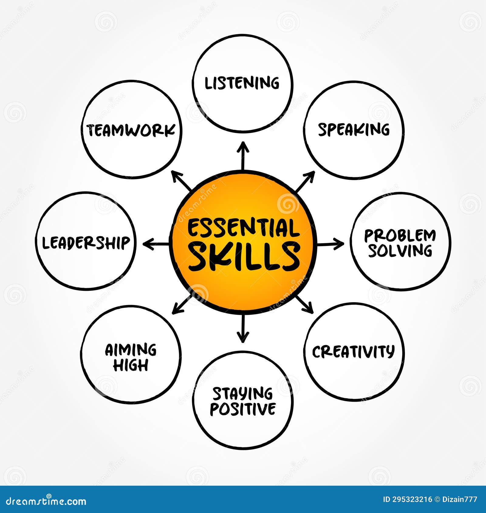 Essential Skill is a Necessary Developed Ability Acquired through ...