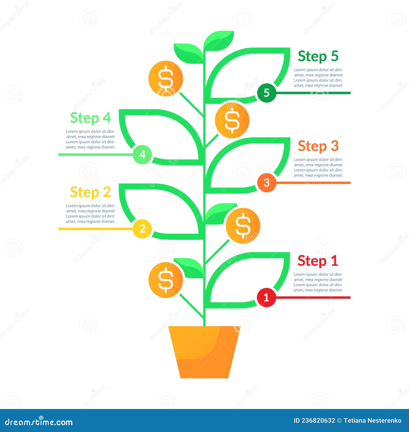 Estate Planning Infographic Chart Design Template Stock Vector ...