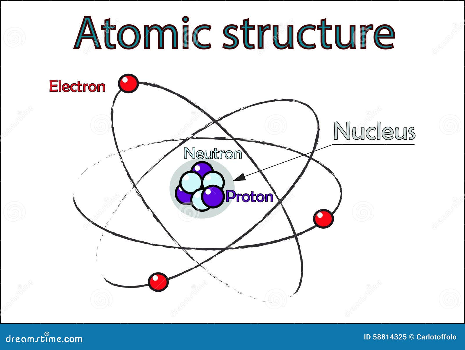 Estructura Atómica Stock de ilustración - Imagen: 58814325