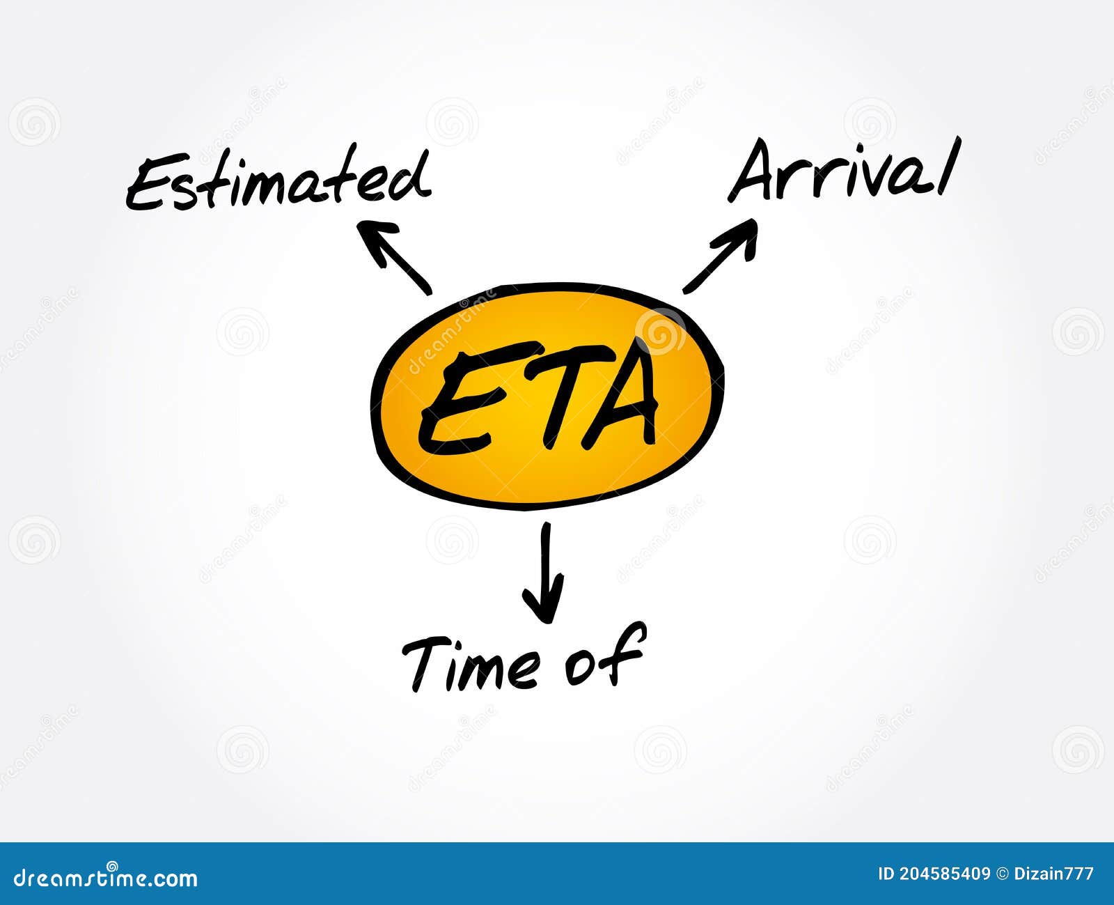 ETA - Estimated Time of Arrival Acronym, Business Concept Stock ...