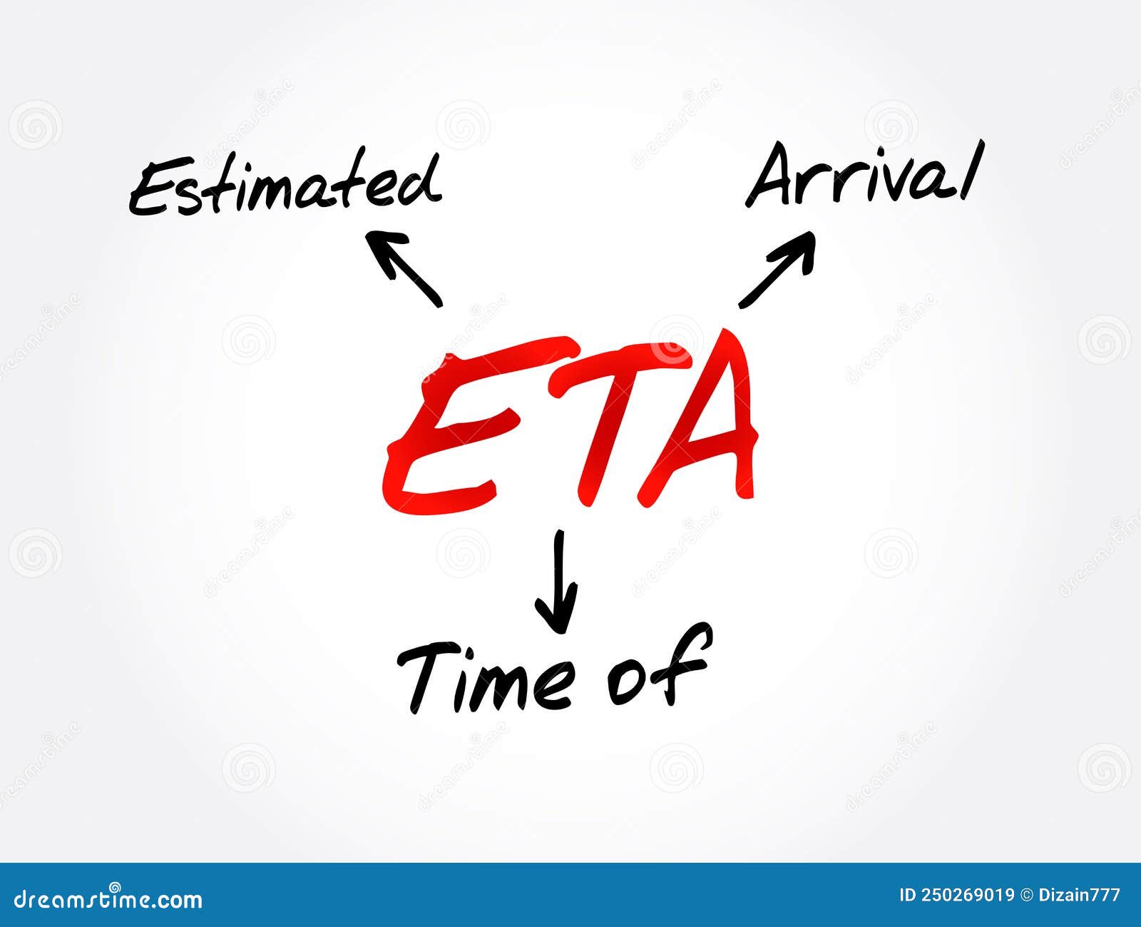 ETA - Estimated Time of Arrival Acronym, Business Concept Background ...