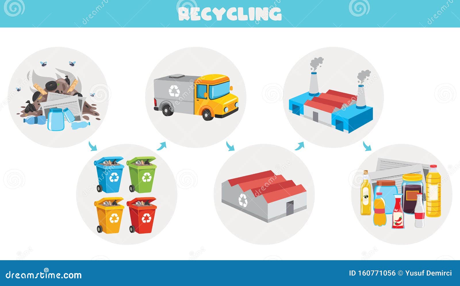 Etapas Do Processo De Reciclagem De Lixo Ilustração do Vetor ...