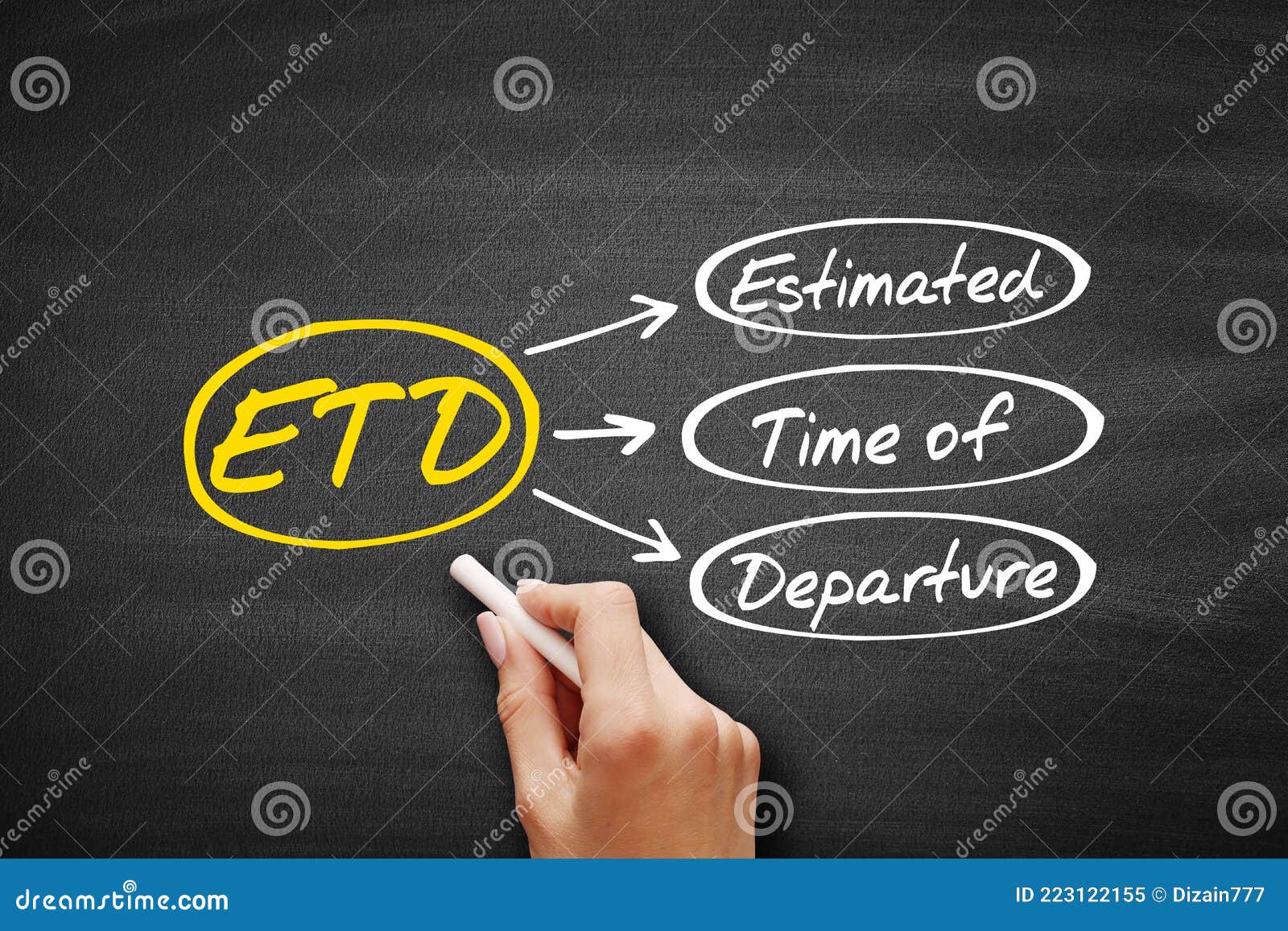 ETD - Estimated Time of Departure Acronym, Concept Background on ...