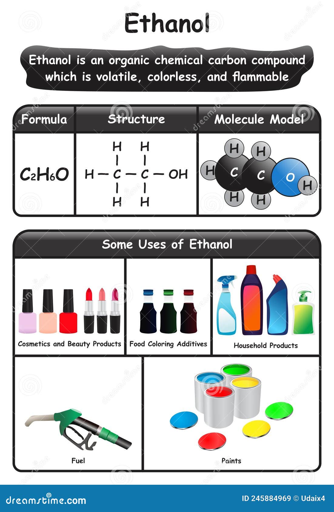 Ethanol Infographic Diagram Showing Formula Structure Molecule Model ...