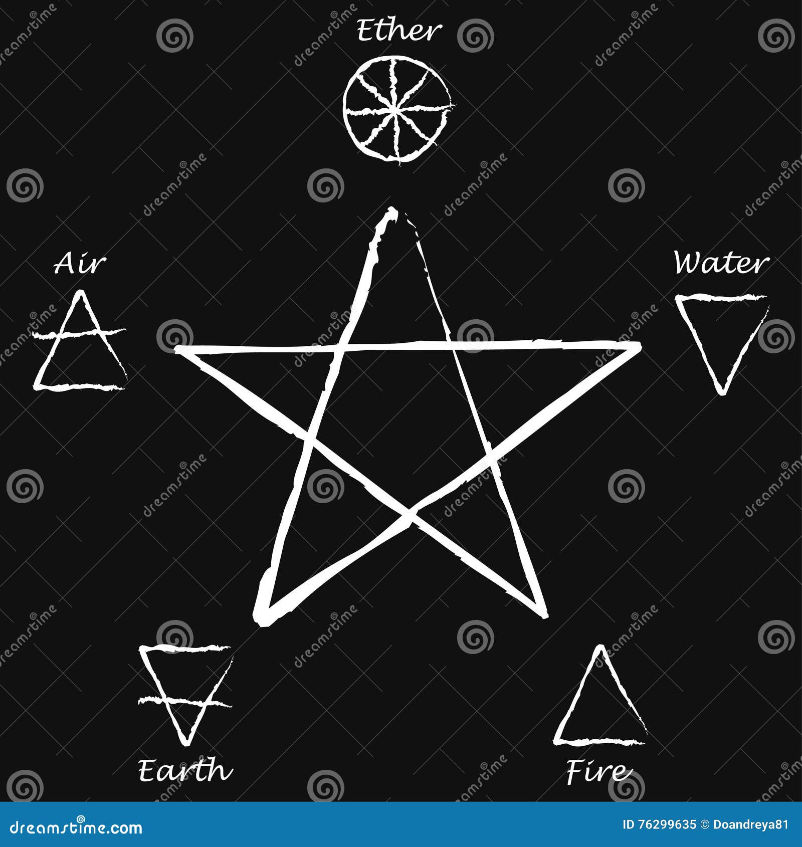 Pentacle Elements