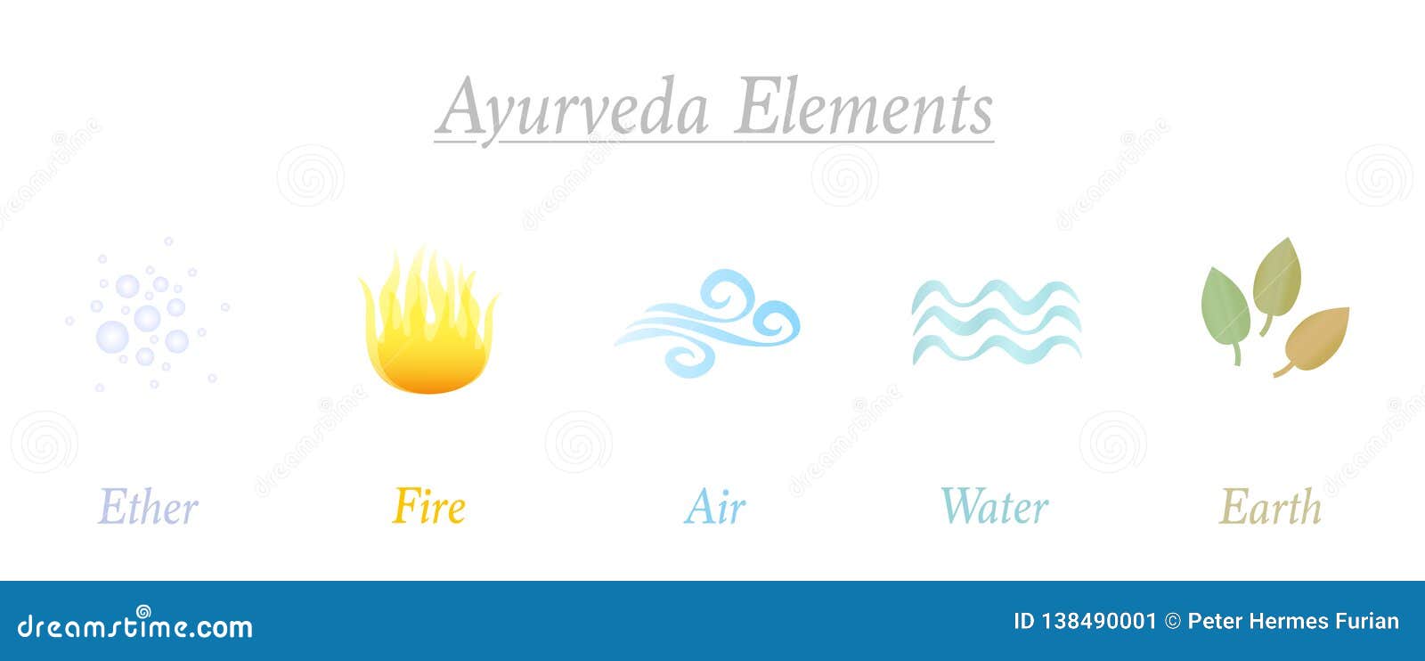 Ether. Air. Earth. Fire. Water. Pentagram With Five Elements. Vector ...