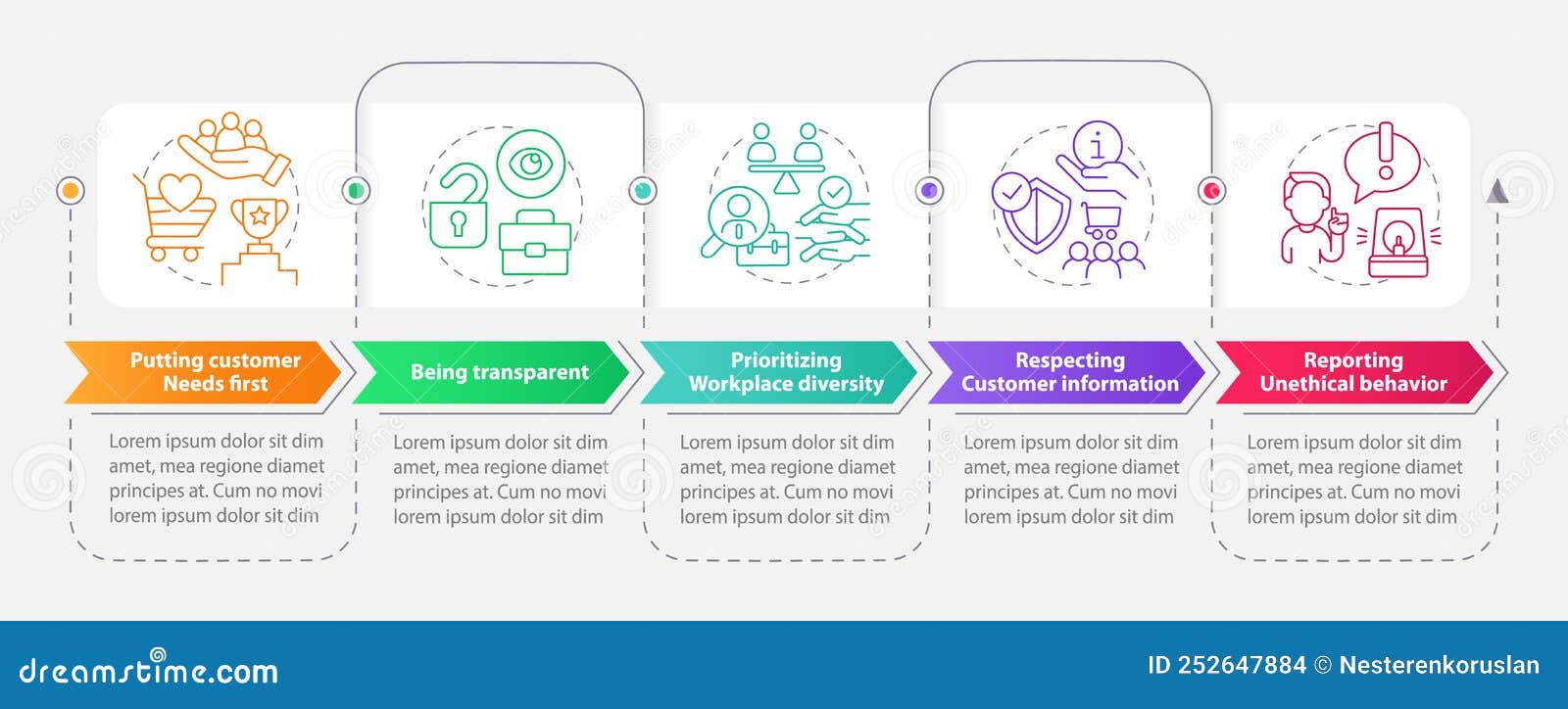 Ethical Behavior Set. Principles Of Integrity And Fairness In Actions ...