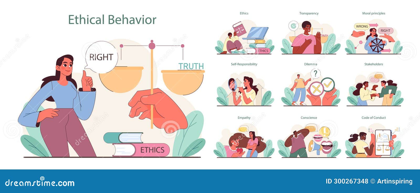 Ethical Behavior Set. Balancing Truth and Rightness, Exploring ...