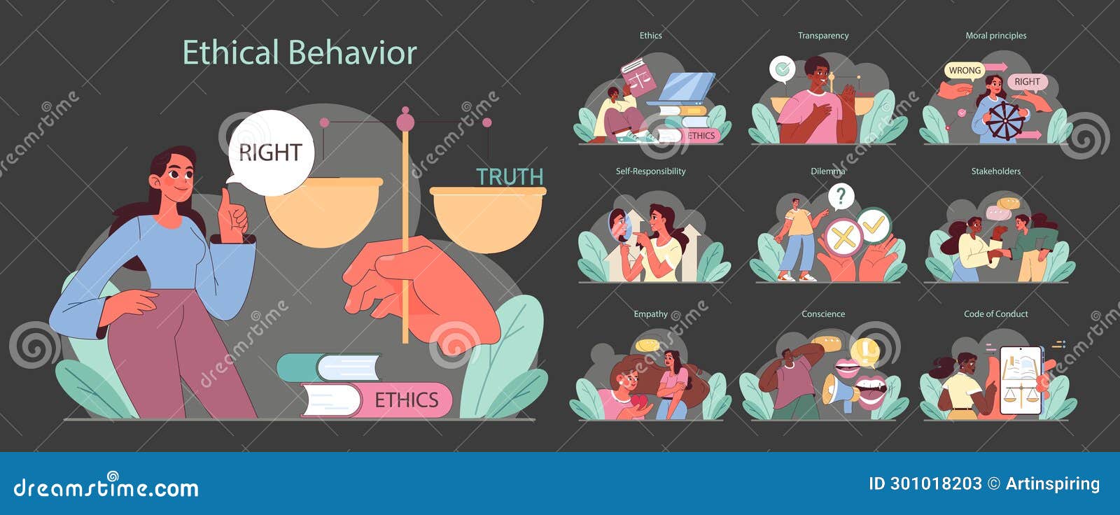 Ethical Behavior Set. Balancing Truth and Rightness, Exploring ...
