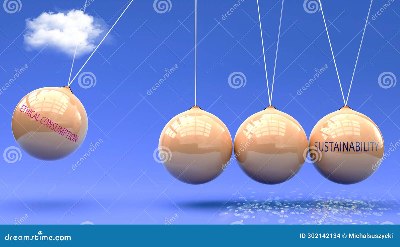 Ethical Consumption Leads To Sustainability. Cause and Effect Relation ...