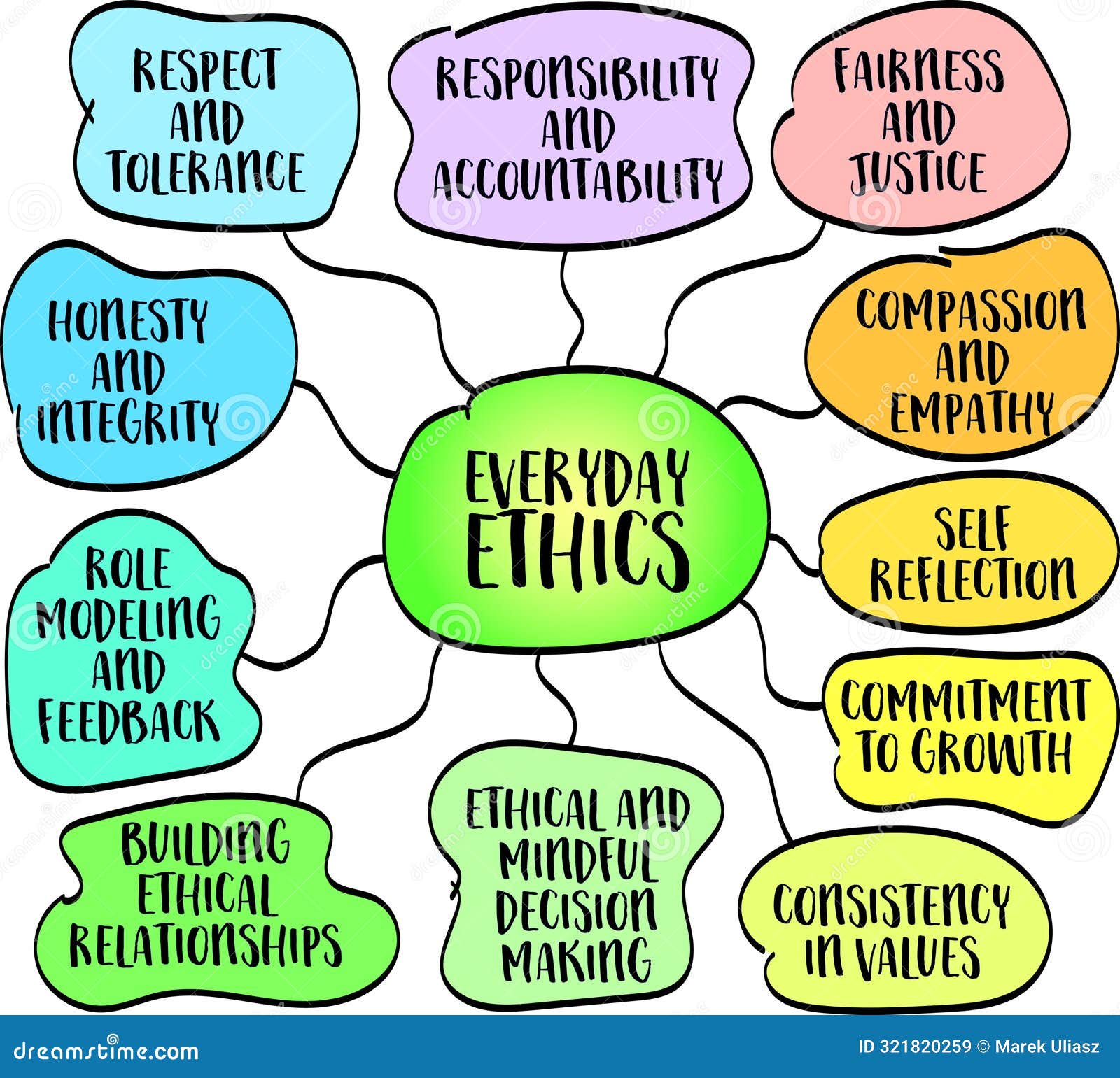 Ethics in Everyday Life, Application of Moral Principles and Values To ...