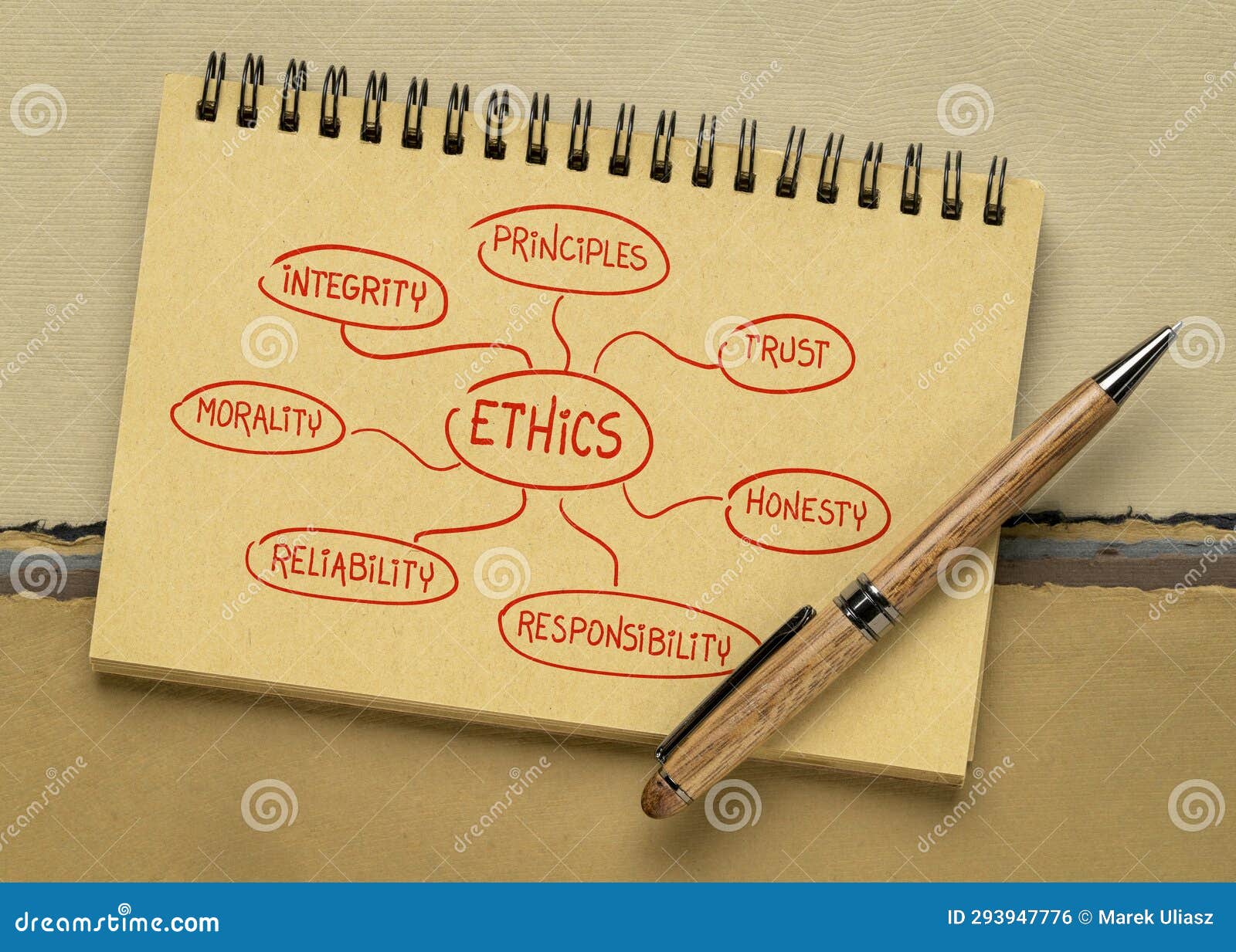 Ethics, Integrity, Trust, Honesty, Responsibility, Morality ...