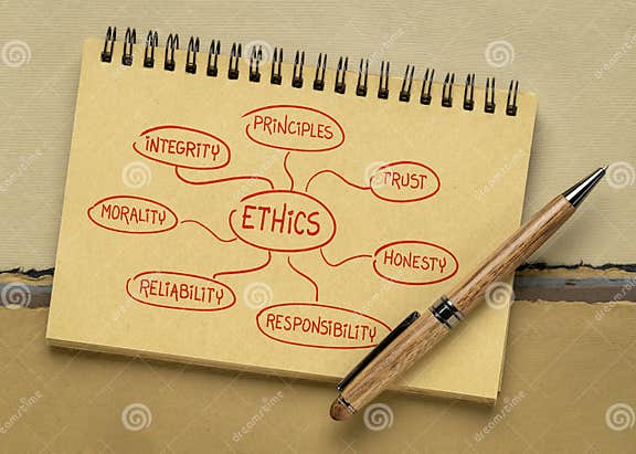 Ethics, Integrity, Trust, Honesty, Responsibility, Morality ...